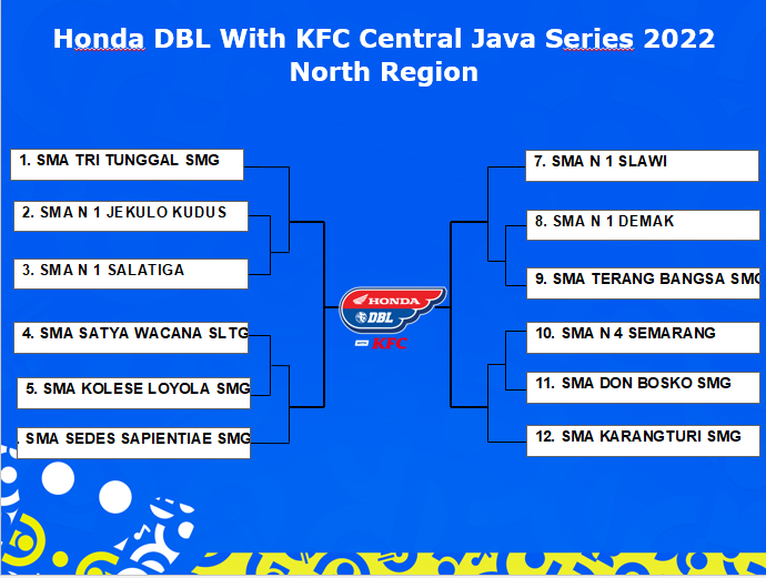 Ini Hasil Drawing Honda DBL with KFC 2022 Central Java Series - North Region | DBL ID